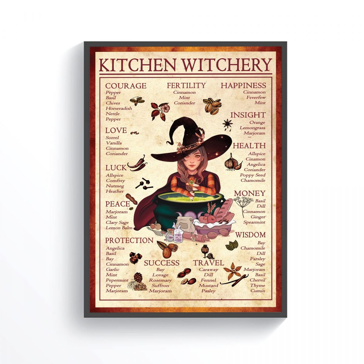 Kitchen Witchery Poster, Witches Poster, Witches Magic Knowledge Wall ...